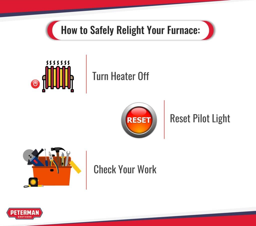 Do You Know How To Safely Relight Your Furnace? | Peterman Brothers